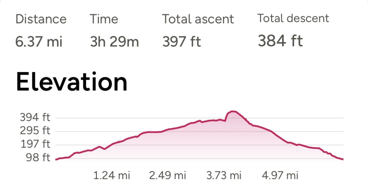 Angmering & Norfolk Estate Circular - Ramblers