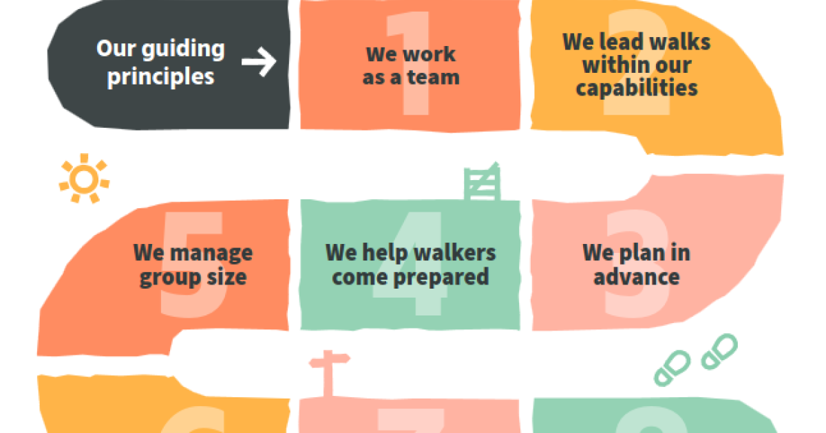 Walk Leader Briefing/Refresher Session - (Postponed from 15th November)