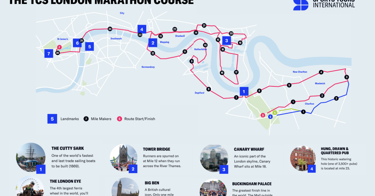 Walking the London Marathon - Ramblers